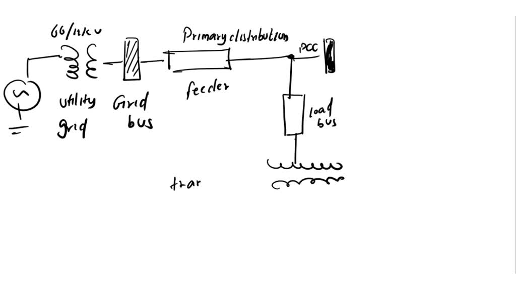 SOLVED: Texts: 5 (Estimated states), 6 (Smart centers and Microgrid ... SOLVED: Texts: 5 (Estimated states), 6 (Smart centers and Microgrid ...