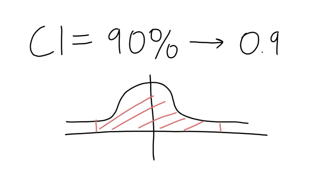 Solved What Is The Proportion Of Confidence Intervals That Will Not 0010