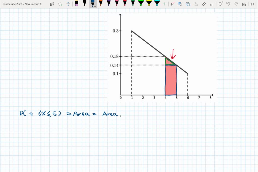 SOLVED: The figure below shows the probability density function for the ...