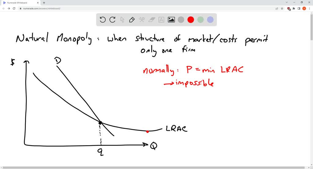 SOLVED: Which of the following describes how a natural monopoly is ...