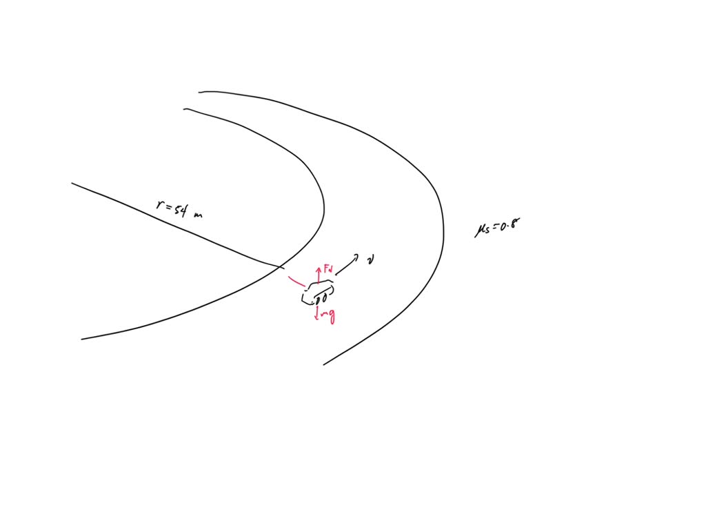 SOLVED: A 1500 kg car is rounding a flat, unbanked curve with radius R ...