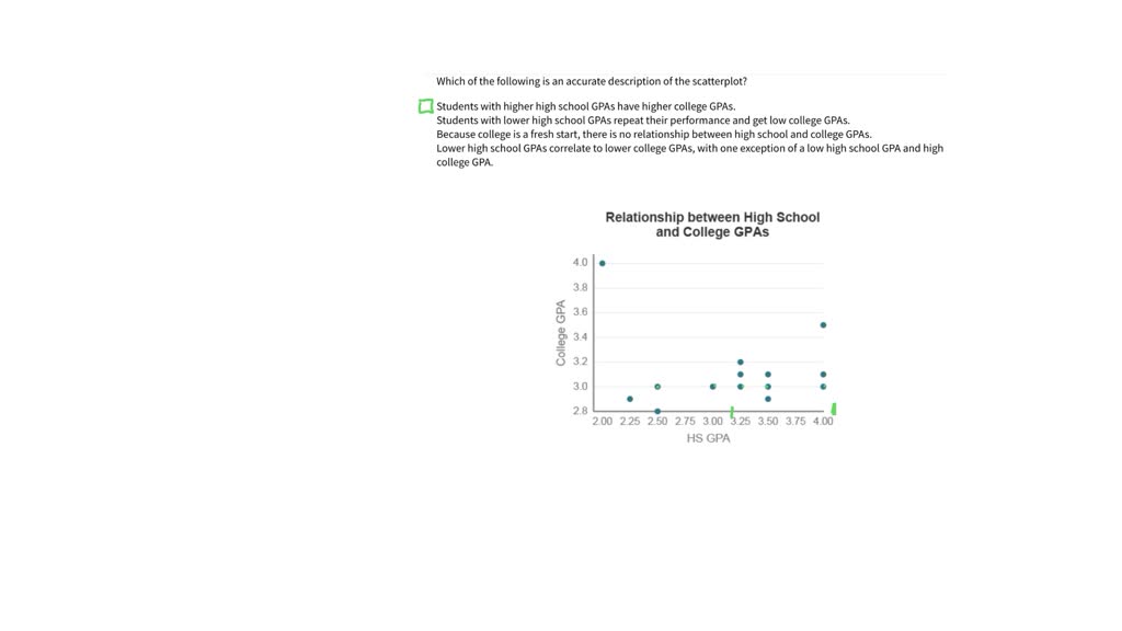 'The scatterplot illustrates the relationship between high school and ...