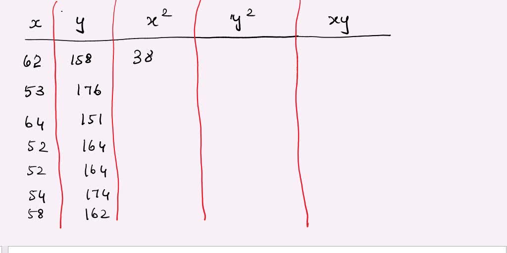 Solved Question 17 1 Point Find The Value Of The Linear Correlation