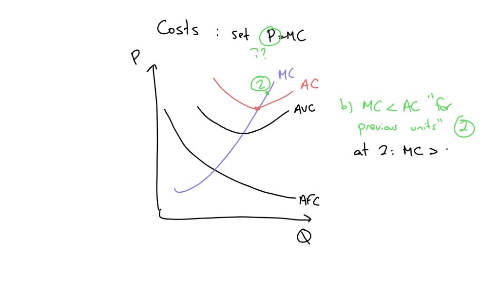 SOLVED: Refer to the graph shown above. Based on the information ...