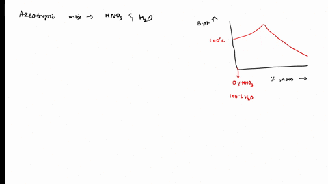 6. Nitric acid and water form a high-boiling azeotrope that...