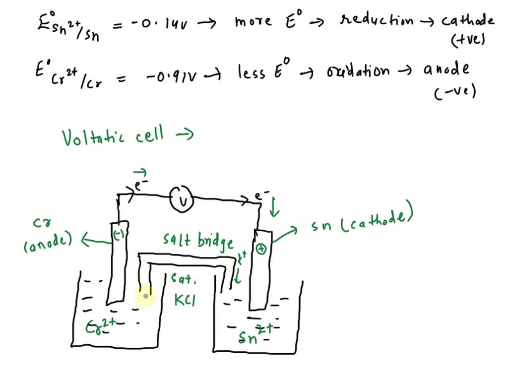 SOLVED: Draw a voltaic cell by incorporating the following half cells: (2 marks) • Sn2+ / Sn ...