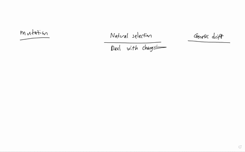 The lake shown in this photograph, called a kettle lake, formed 14,000 ...