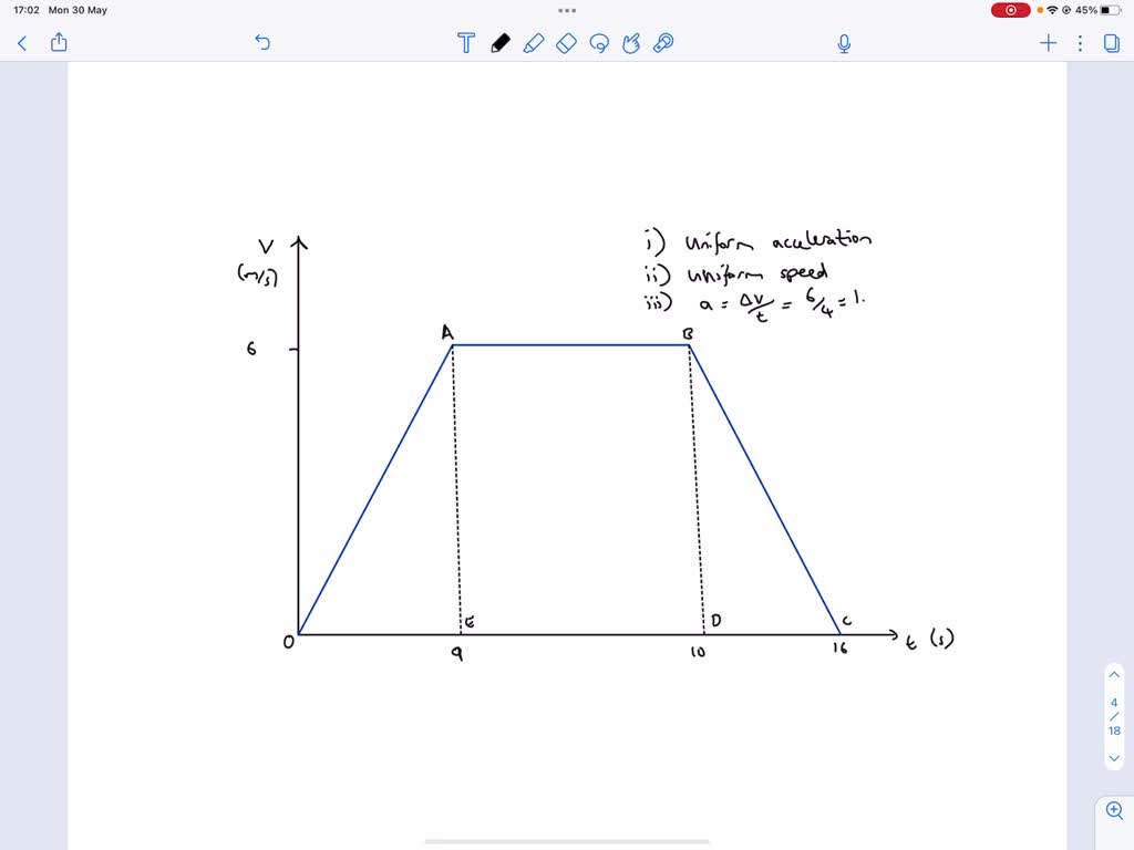 SOLVED: 'Study the adjacent speed-time graph of a body and answer any 4 ...