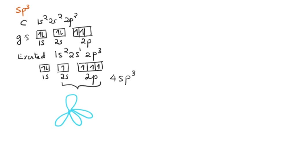SOLVED: [1] Draw a schematic diagram that shows the formation of spÂ³ ...