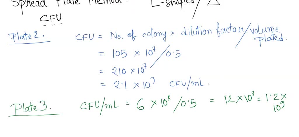 SOLVED: Spread Plate Method: (Fill in the data table) Plate Dilution ...
