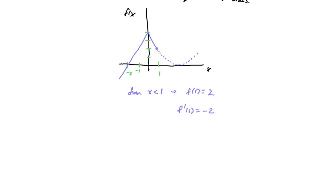SOLVED: Consider functions of the form f(x) = 4 − 2|x| for x ≤ 1 f(x) = ax^2+bx+c for 1