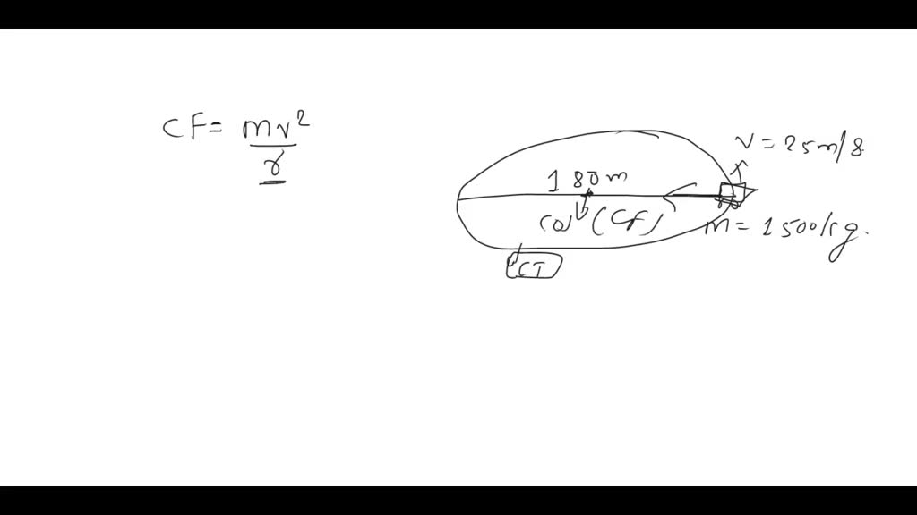 SOLVED: A 1500 kg car drives around a flat 180 m -diameter circular ...