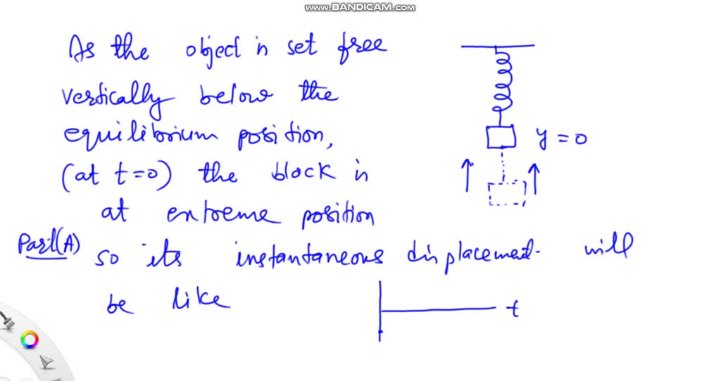 SOLVED: An object of mass m is attached to a spring. The object is ...