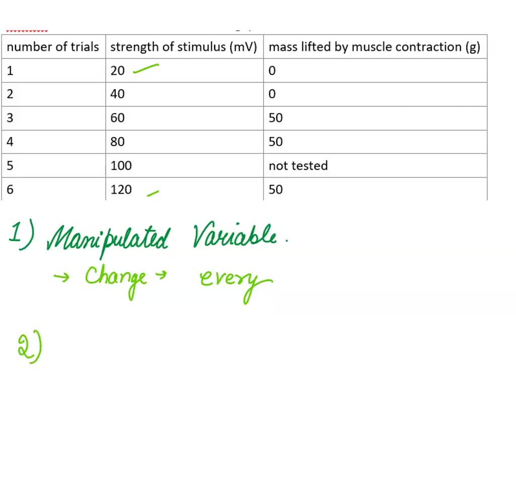 SOLVED: Muscle contraction In an experiment, the strength of a neural ...