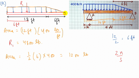 SOLVED: For the beam and loading shown, determine ( a ) the magnitude ...