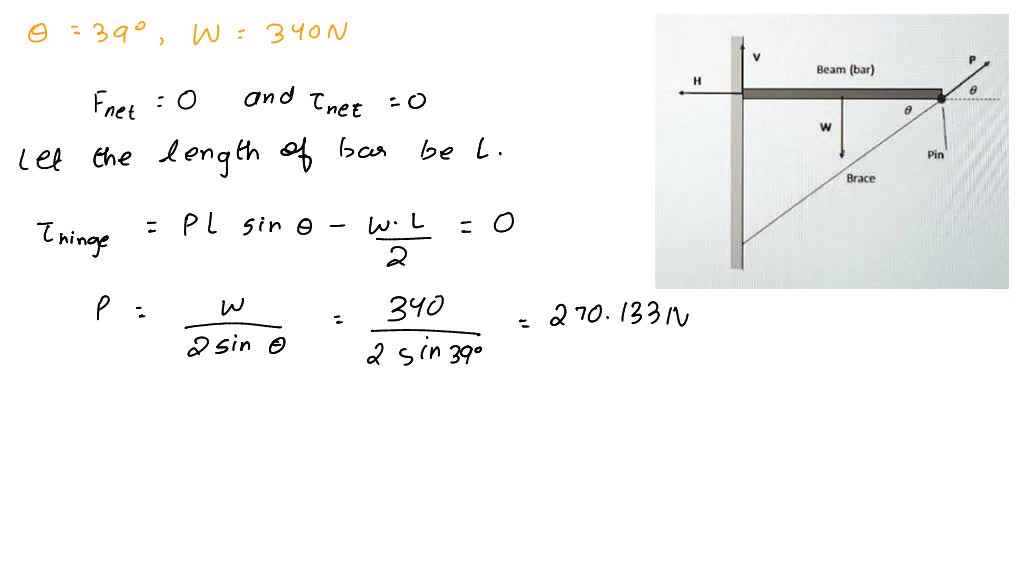 SOLVED: 'sted bar has three axial loads applied Shown Fig: Draw axia ...