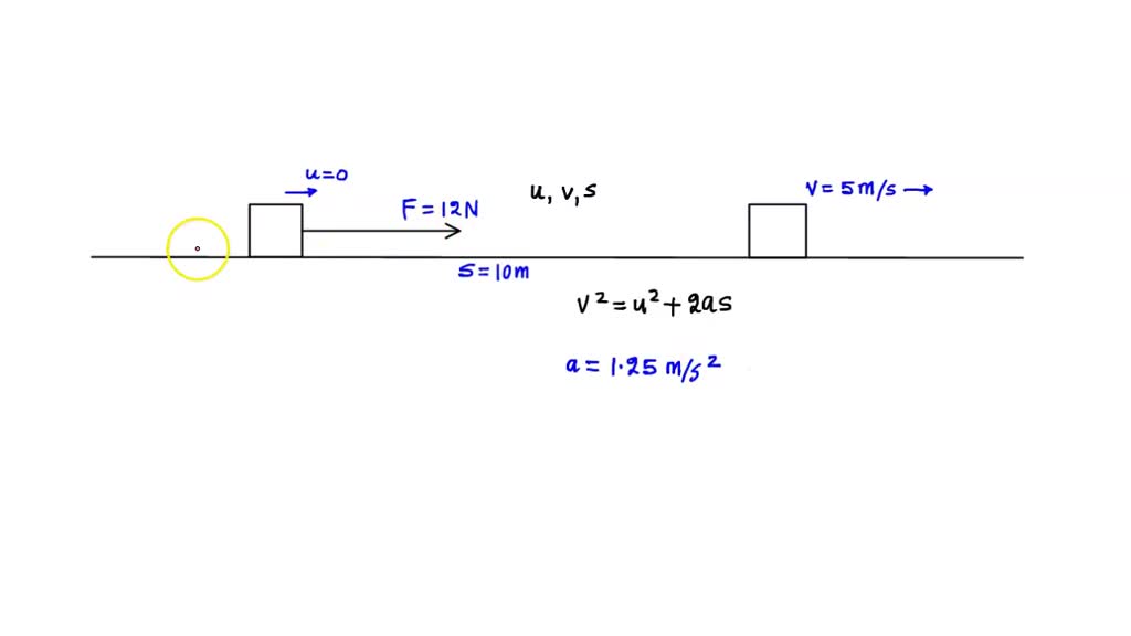 SOLVED: A horizontal force of 12 N is applied to a 4.0 kg box that ...