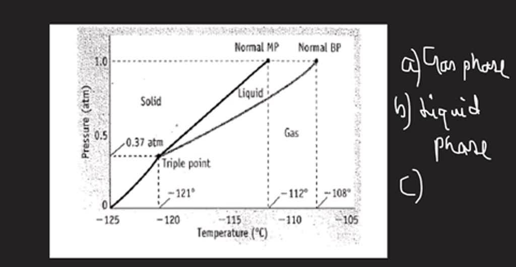 SOLVED: 'Figure shows the phase diagram of COz 73.7 67 9 52 1,0 -78 5 ...