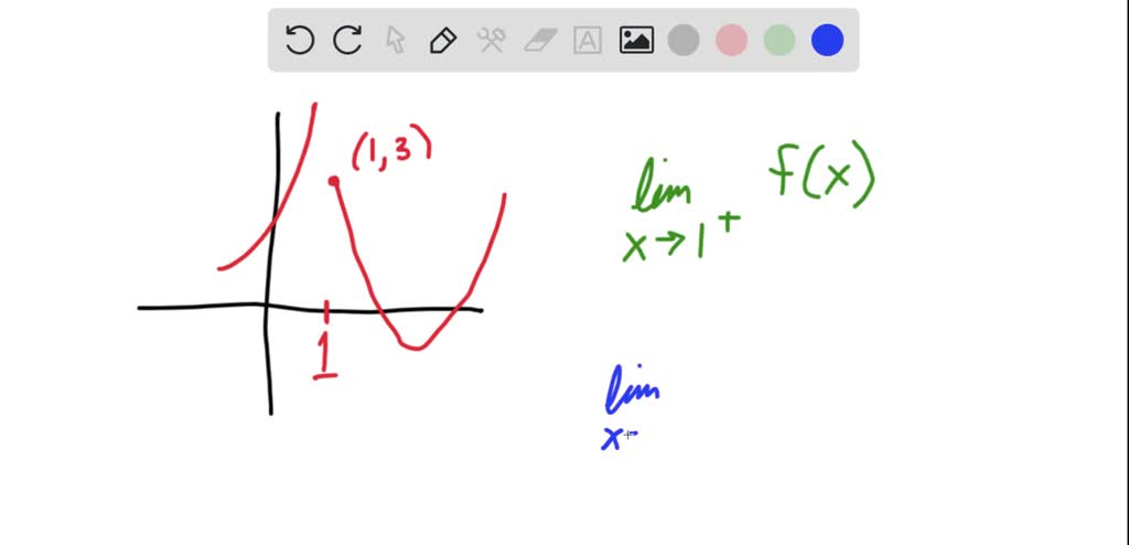 Solved Decide From The Graph Whether A Limit Exists If A Limit Exists Find Its Value Lim F X