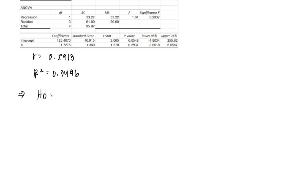 SOLVED: Let's further investigate the relationship between shoe size ...