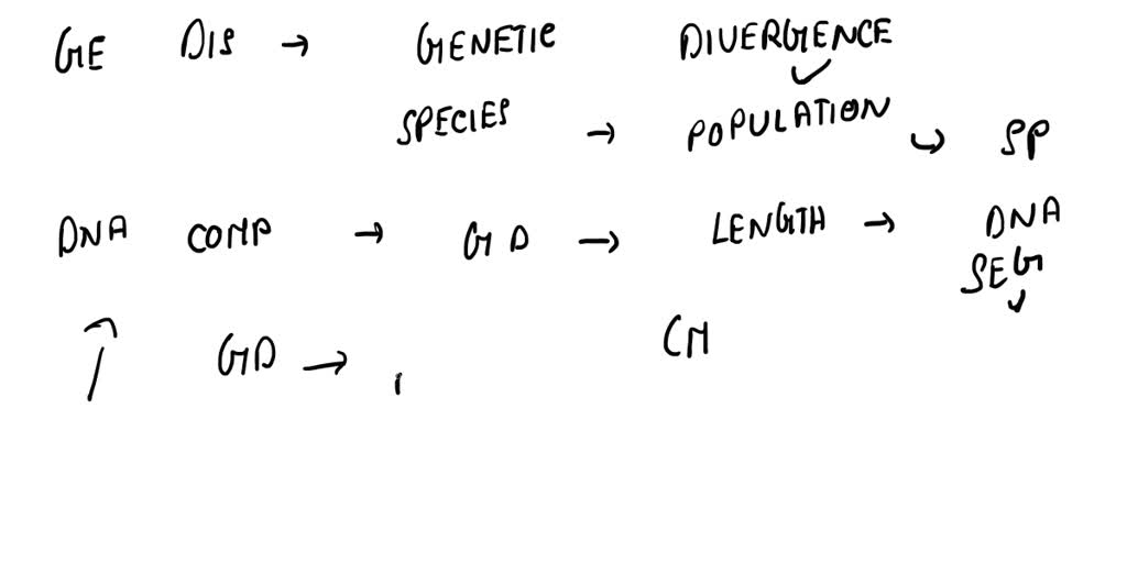 SOLVED: Let's consider a three-point test cross problem with the ...