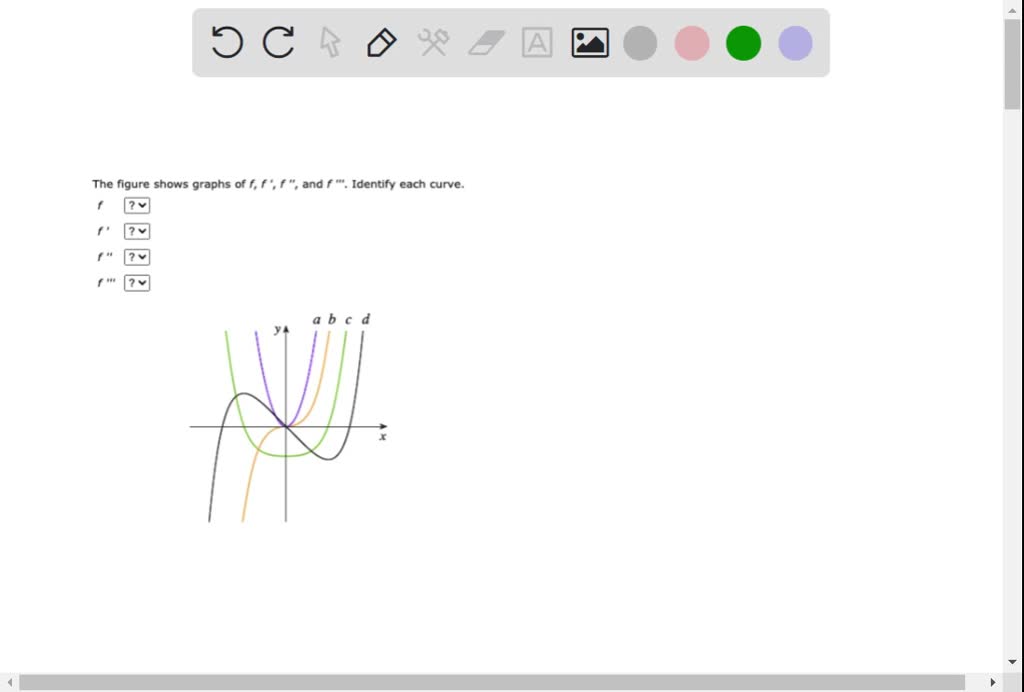 SOLVED: The figure shows graphs of f, f ', f and Identify each curve