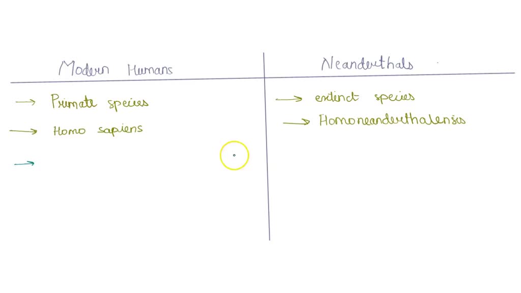 SOLVED: Difference between Modern Humans and Neanderthals Compare the relative intermembral ...