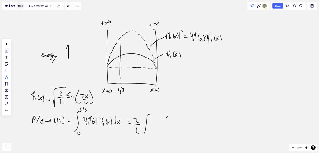 SOLVED: 1) A particle is confined to a one-dimensional box (an infinite well) on the X-axis ...