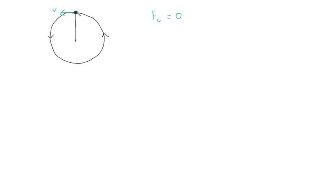 SOLVED: 7 . A girl attaches a rock to a string, which she then swings counterclockwise in a ...