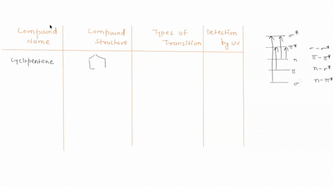 What types of electronic transitions are possible for each of the ...