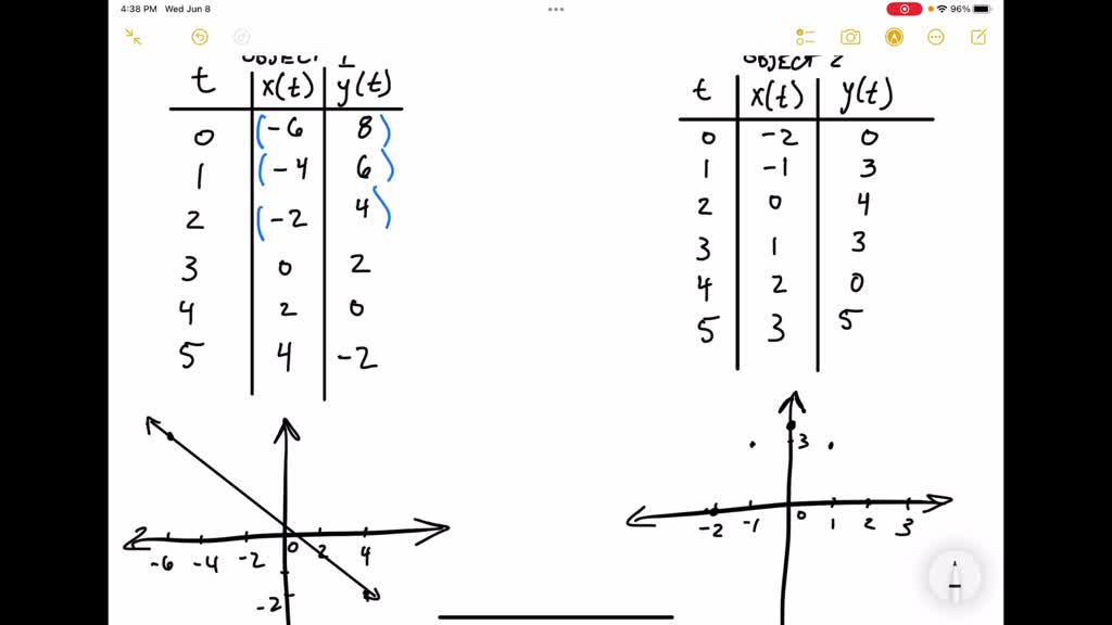 SOLVED: The paths of two objects can be described parametrically. The path of each object is ...