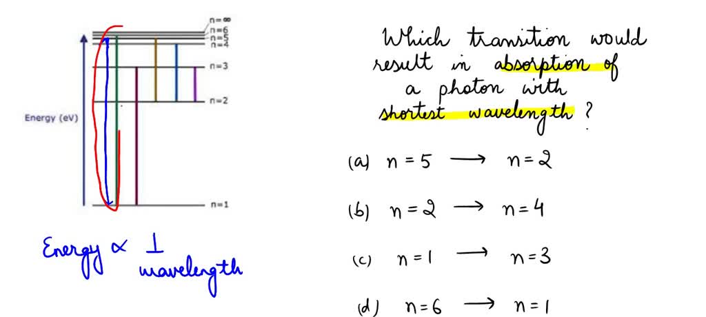 SOLVED: Consider the five transitions on the energy level diagram below ...
