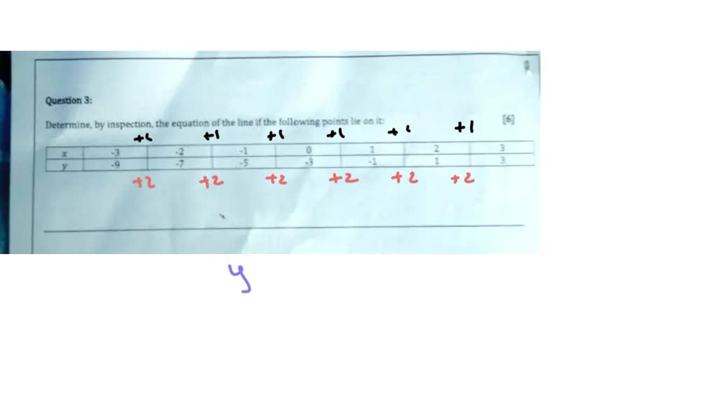 SOLVED: Question 3; Determine by inspection, the equation ofthe line ... SOLVED: Question 3; Determine by inspection, the equation ofthe line ...