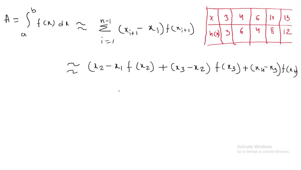 SOLVED: 14. Approximate the area between the x-axis and h(x) from x = 3 tox = 13 using right ...