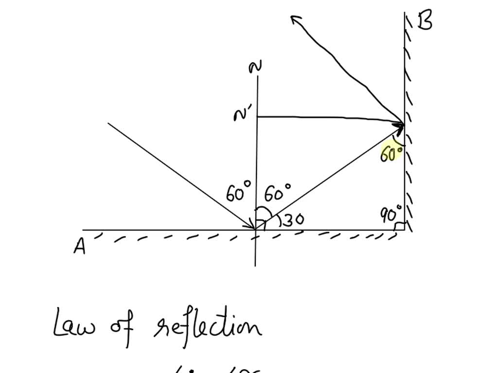 SOLVED: Consider two parallel mirrors with an air gap of thickness (t ...