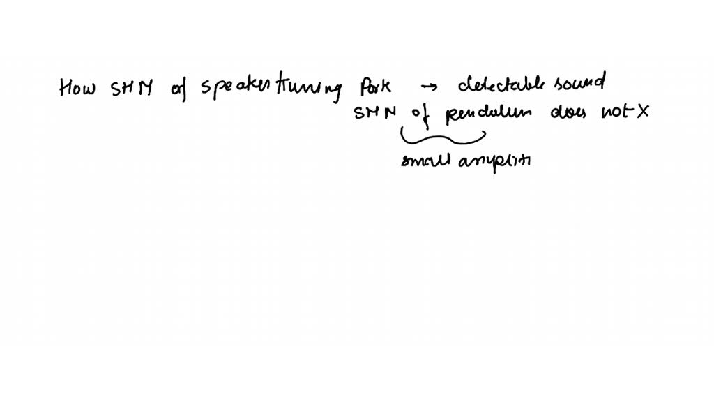SOLVED: 'Please help Explain why vibrating circular drumskin makes ...