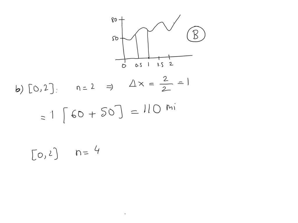 SOLVED: The velocities (in milhr) of an automobile moving along a ...