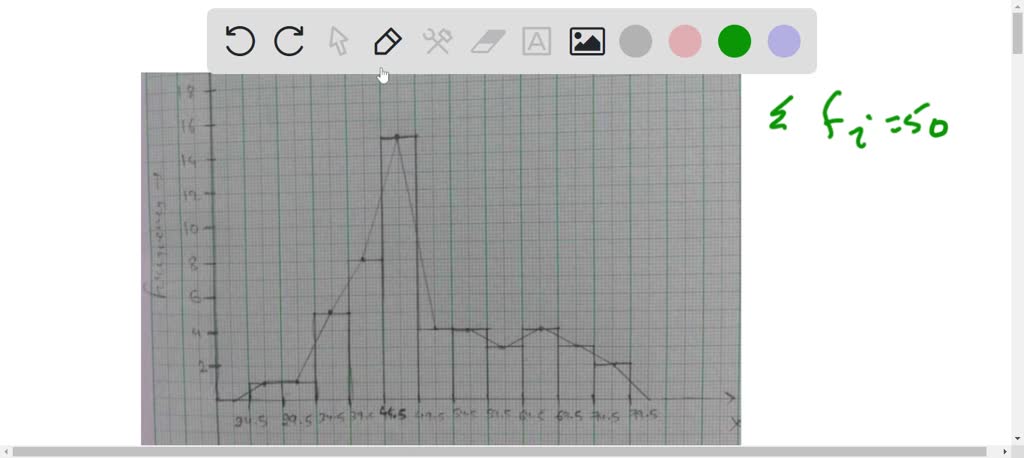 Cumulative Frequency Histogram And Polygon Ogive