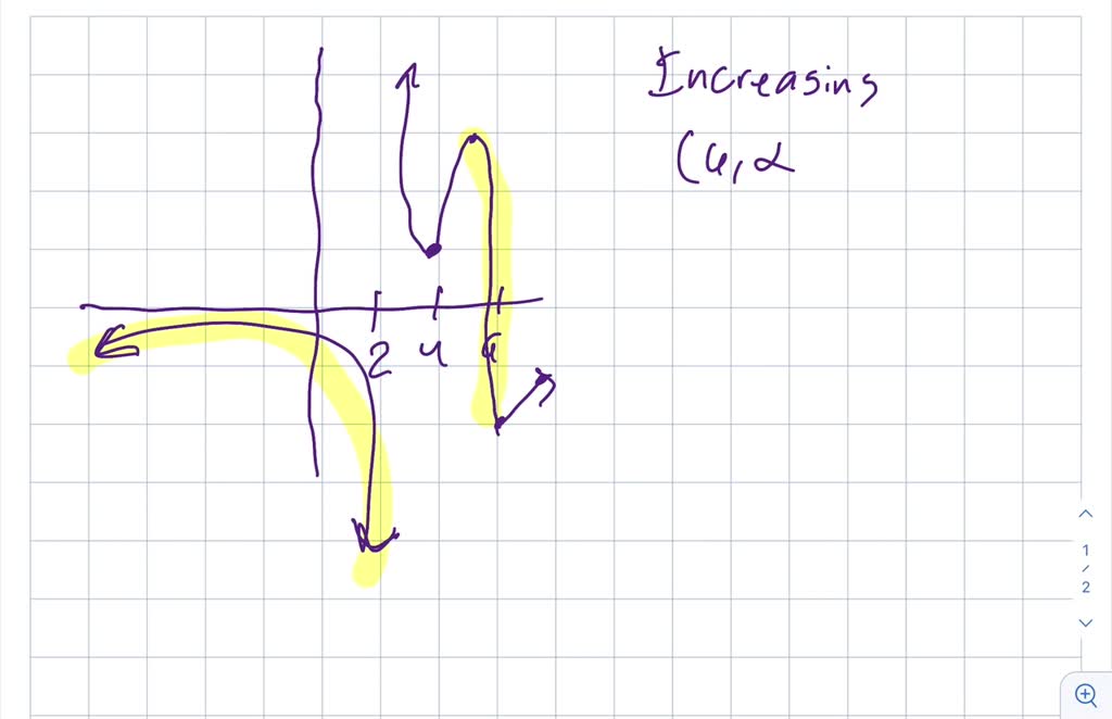 SOLVED: a) List of intervals. b) Find the largest open intervals on ... SOLVED: a) List of intervals. b) Find the largest open intervals on ...