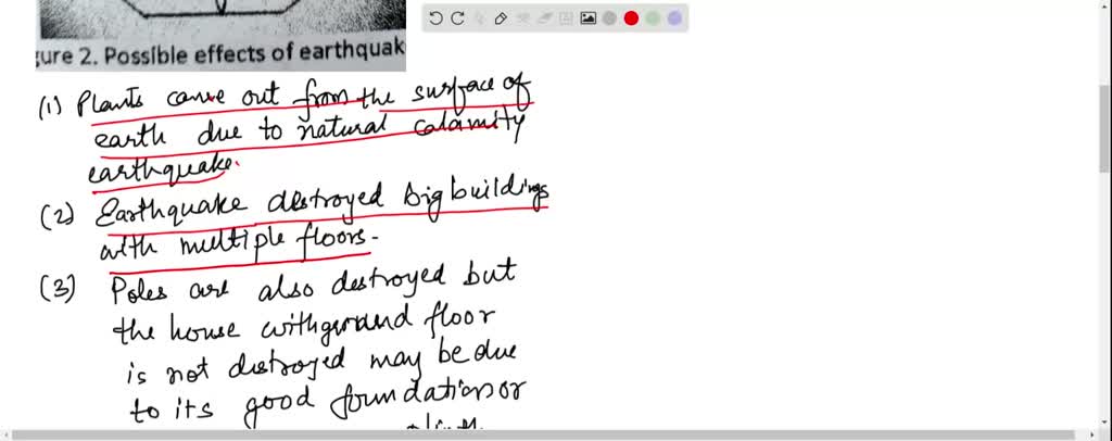 SOLVED: What is shown in Figure 2? Write down three (3) observations. A ... SOLVED: What is shown in Figure 2? Write down three (3) observations. A ...