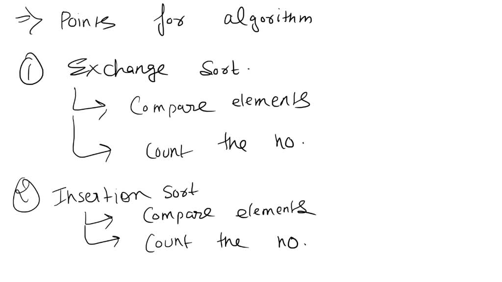 Solved How Does Selection Sort Compare To Bubble Sort And Insertion Sort In Terms Of Swaps