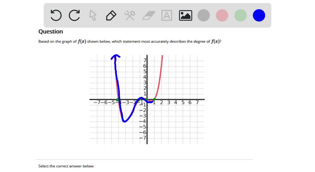 SOLVED: Based on the graph of f(z) shown below, which statement most accurately escribes the ...