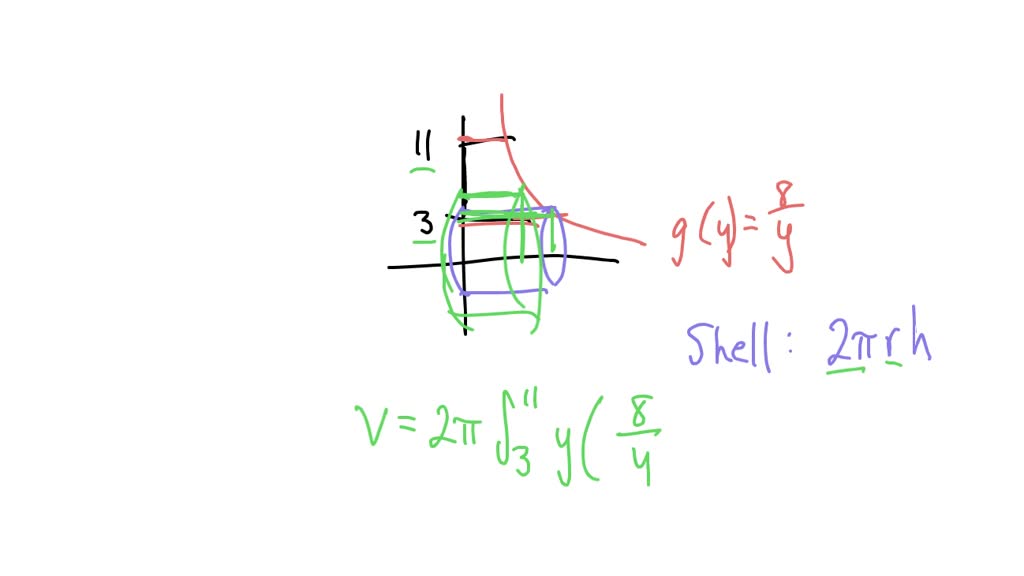 SOLVED: Use cylindrical shells to find the volume of the solid obtained ...