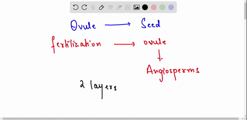 After fertilization the ovule develops into a seed can you...