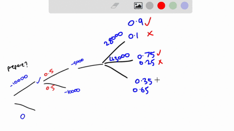 a company is trying to decide whether to bid for a contract or not they ...