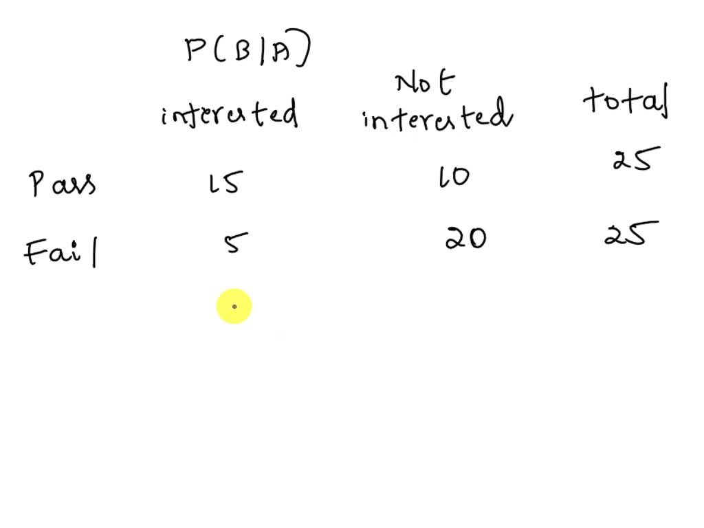 SOLVED: Q14- Given the following contingency table for the statistics ...