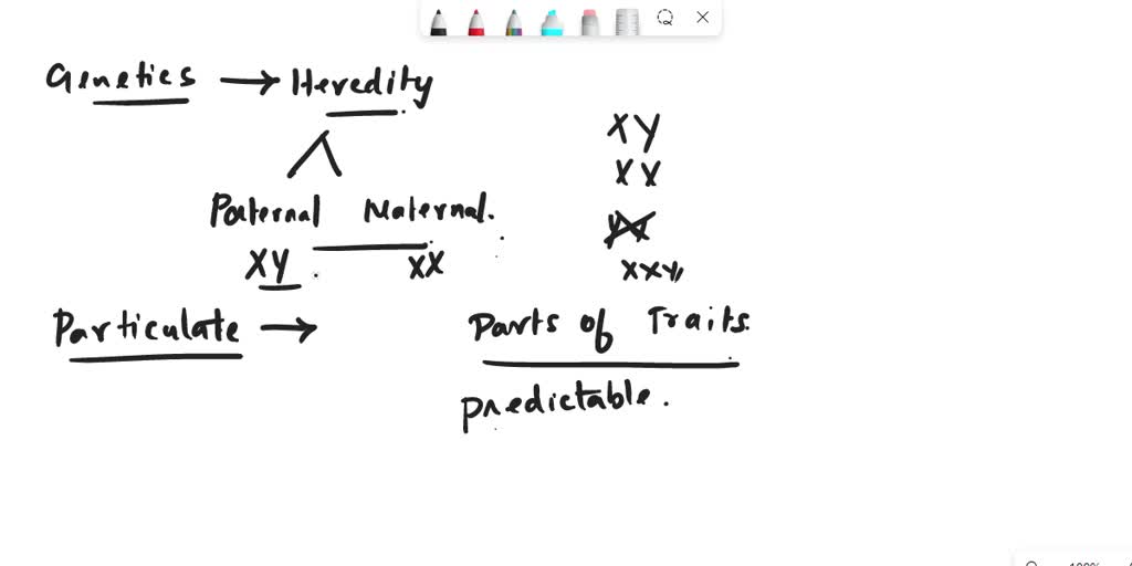 Solved An Obsolete Theory Of Heredity Proposing That The Traits Of Offspring Are The Average Of