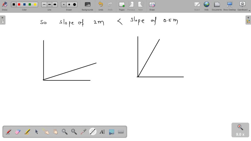 SOLVED: Part 1: The figure shows an acceleration-versus-force graph for ...