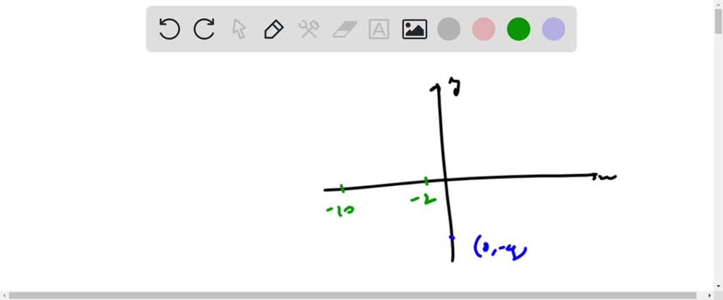 SOLVED: Define the formula for a parabola (a quadratic function) that ...