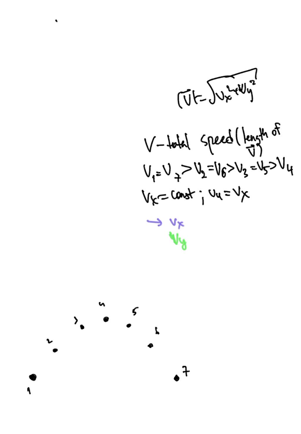 SOLVED: Below illustration shows vector arrows representing the vx and vy (velocity components ...